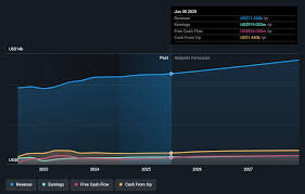 Yum China Holdings Inc (YUMC) Stock Price & News - Google Finance
