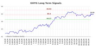iShares US & Intl High Yield Corp Bond ETF (GHYG) Price & News - Google ...