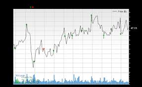 Progress Software Corp (PRGS) Stock Price & News - Google Finance