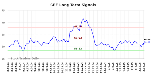 Greif Inc Class A (GEF) Stock Price & News - Google Finance
