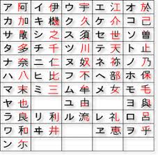 英和画像辞典：(manyogana)の関連画像一覧！ – おもしろい英文法