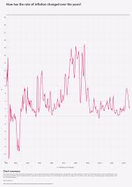 XCD/USD Currency Exchange Rate & News - Google Finance