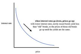 英和画像辞典：(rate / price)の関連画像一覧！