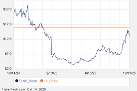 Fluence Energy Inc (FLNC) Stock Price & News - Google Finance