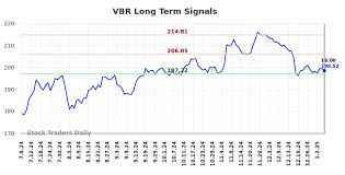 Vanguard Small-Cap Value Index Fund ETF (VBR) Price & News - Google Finance