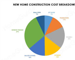 Crafting Cozy Building Your Dream Tiny Home with Smart Tiny Living