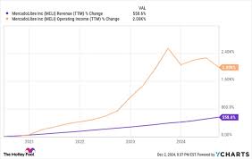 Brembo NV (BRE) Stock Price & News - Google Finance