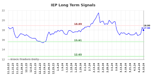 Icahn Enterprises LP Common Stock (IEP) Price & News - Google Finance