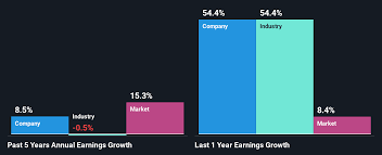 CCL Industries Inc Class B (CCL.B) Stock Price & News - Google Finance
