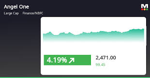 Angel One Ltd (ANGELONE) Stock Price & News - Google Finance