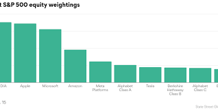 Vanguard High-Yield Corporate Fund Admiral Shares (VWEAX) Mutual Fund ...