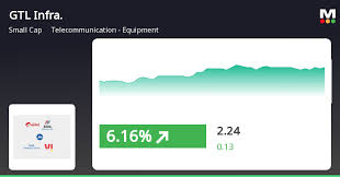 GTL Infrastructure Limited (GTLINFRA) Stock Price & News - Google Finance