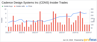 Cadence Design Systems Inc (CDNS) Stock Price & News - Google Finance