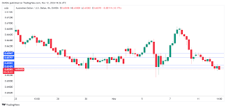 USD/XCD Currency Exchange Rate & News - Google Finance