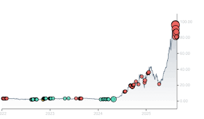 Power Solutions International Inc (PSIX) Stock Price & News - Google ...