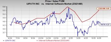 UiPath Inc (PATH) Stock Price & News - Google Finance