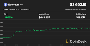Ether (ETH) Price, Real-time Quote & News - Google Finance