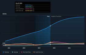 Oscar Health Inc (OSCR) Stock Price & News - Google Finance