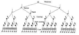 Teoria musical: Teoría de la música
