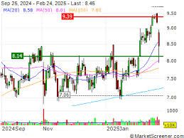 BioCryst Pharmaceuticals Inc (BCRX) Stock Price & News - Google Finance