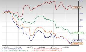 Monster Beverage Corp (MNST) Stock Price & News - Google Finance