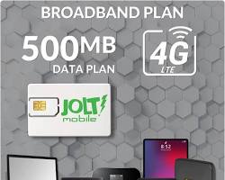 Demystifying LTE Cat M1: A Comprehensive Guide - Alotcer