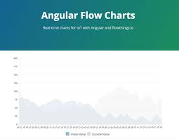 英和画像辞典：(angular flow)の関連画像一覧！