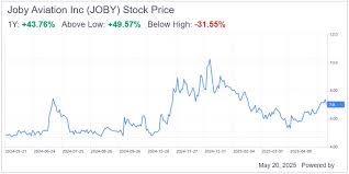 Joby Aviation Inc (JOBY) Stock Price & News - Google Finance