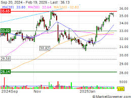 Box Inc (BOX) Stock Price & News - Google Finance