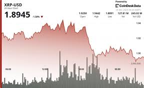 XRP (XRP) Price, Real-time Quote & News - Google Finance