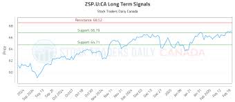 BMO S&P 500 Index Series Units ETF (ZSP) Price & News - Google Finance