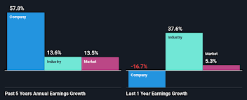 Senior plc (SNR) Stock Price & News - Google Finance