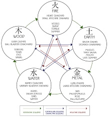 英和画像辞典：(element cycle)の関連画像一覧！ – おもしろい英文法