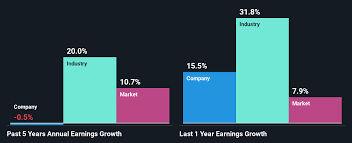 Weibo Corp (WB) Stock Price & News - Google Finance
