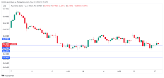 USD/AUD Currency Exchange Rate & News - Google Finance