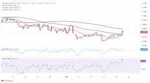 USD/ZAR Currency Exchange Rate & News - Google Finance