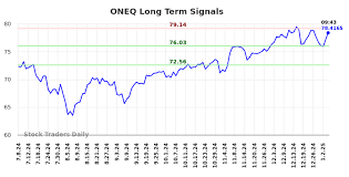 Fidelity NASDAQ Composite Index ETF (ONEQ) Price & News - Google Finance