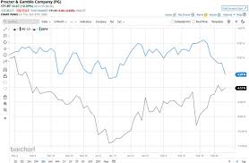 Games Workshop Group PLC (GAW) Stock Price & News - Google Finance