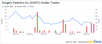 Surgery Partners Inc (SGRY) Stock Price & News - Google Finance