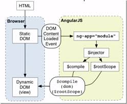 英和画像辞典：(angular flow)の関連画像一覧！ – おもしろい英文法