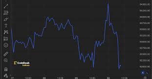 Bitcoin (BTC) Price, Real-time Quote & News - Google Finance