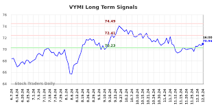 Vanguard Internatl High Div Yield Index Fund ETF (VYMI) Price & News ...
