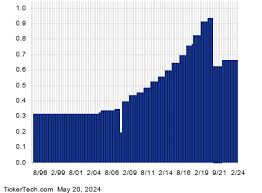 Dominion Energy Inc (D) Stock Price & News - Google Finance