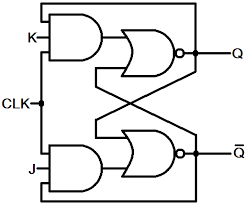 digital logic - Edge triggering seems to me leaving every circuit in an ...