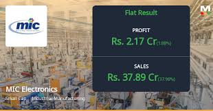 MIC Electronics Ltd (MICEL) Stock Price & News - Google Finance