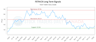 Fidelity Ethereum Fund (FETH) Price & News - Google Finance