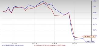 Pitney Bowes Inc (PBI) Stock Price & News - Google Finance
