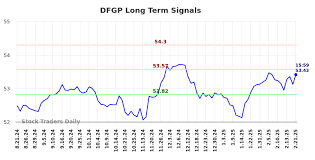 Dimensional Global Core Plus Fixed Income ETF (DFGP) Price & News ...