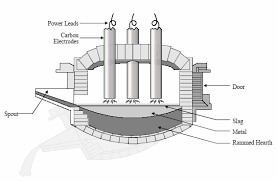 英和画像辞典：(fusion merger melting merging melt smelting amalgamation ...