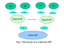 英和画像辞典：(isp)の関連画像一覧！ – おもしろい英文法